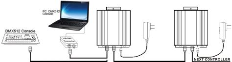 90w Rgb Led Dmx Fiber Optic Light Engine With Dmx Mode Rf Remote Mode And Automatic Mode Buy