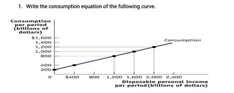 Solved 1 Write The Consumption Equation Of The Following