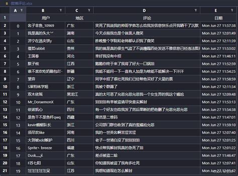 【网络爬虫】3 案例小结，文本内容爬取，附python代码爬虫练习文本 Csdn博客