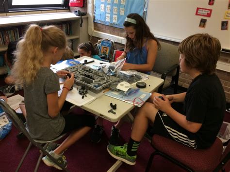 PLTW Launch 8 Lessons Learned PLTW