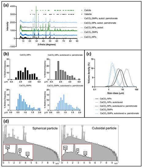 Materials Special Issue Advanced Systems In Targeted Alpha Particle