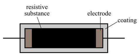 Carbon Composition Resistor Construction And Applications