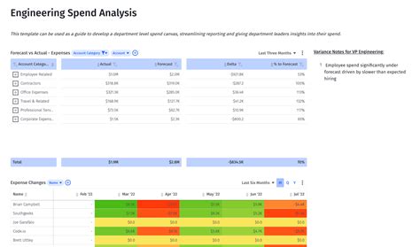 How And When To Allocate Your Budgets To Stay Agile Mosaic