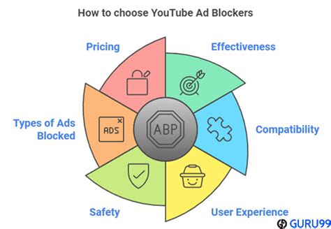 10 ดีที่สุด Youtube ตัวบล็อกโฆษณาสำหรับ Android และ Ios 2025