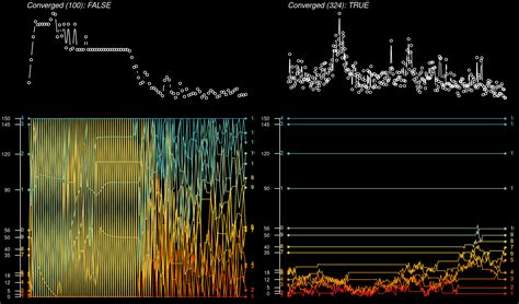 overlapping annotation aqp