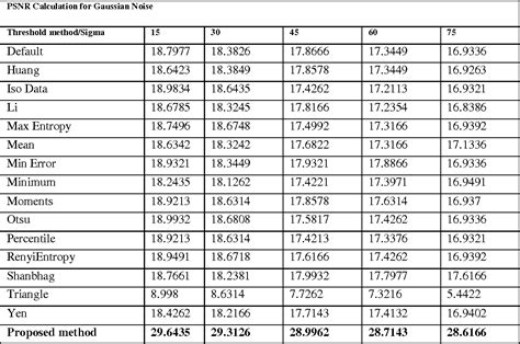Table 1 From Fuzzy Logic Based Gray Image Extraction And Segmentation