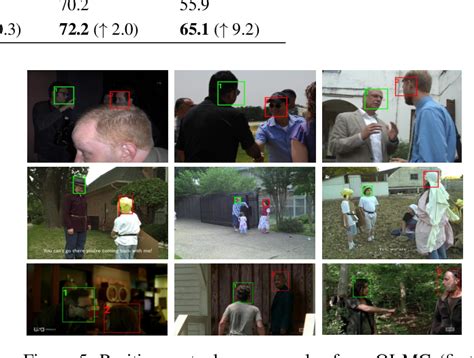 figure 5 from boosting image based mutual gaze detection using pseudo