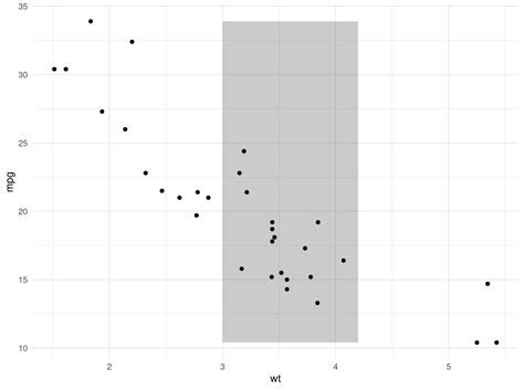 R Make The Background Of A Graph Different Colours In Different