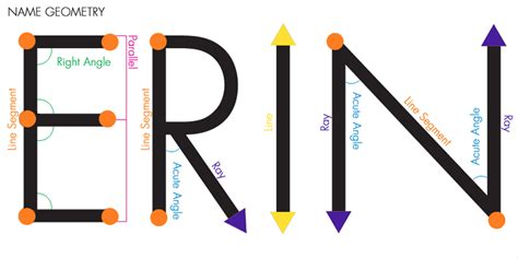 Sparks And Seeds For Learning Name Geometry And Polygon Alphabet