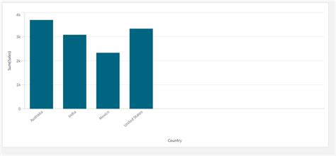 Solved How To Get The First N Using A String Function Qlik