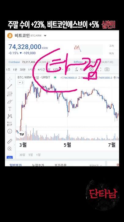 이 코인 24시간 안에 쏩니다 무조건 챙기세요 Youtube