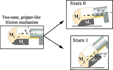 Shape Memory Alloy Based Actuation Pattern For One And Two Actuators