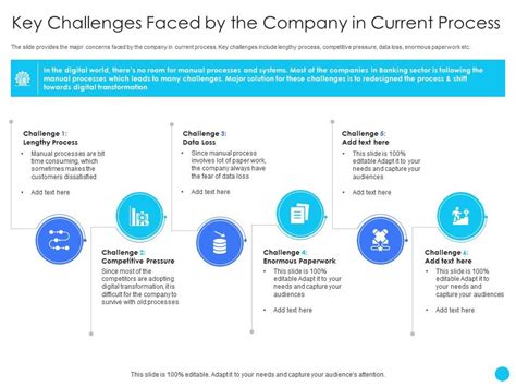 Key Challenges Faced By The Company In Current Process Challenges And