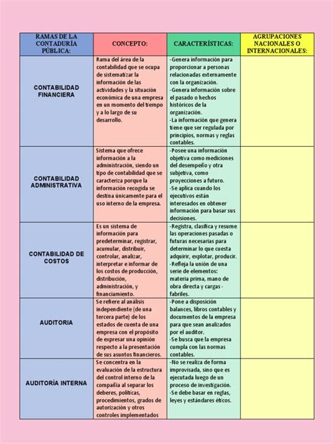 Ramas De La Contaduría Pública Descargar Gratis Pdf Contabilidad
