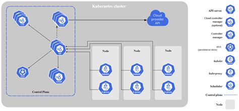 Mastering Kubernetes A Comprehensive Cheatsheet Java Code Geeks
