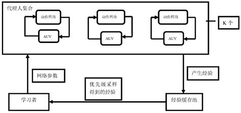 Deep Reinforcement Learning Control Method For Vertical Path Following