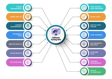 Software Quality Metrics