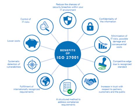 Iso 27001 La Norma De La Seguridad De La InformaciÓn Grupo Adapting