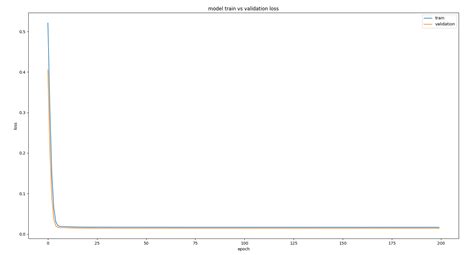 Lstm Performance Question R Learnmachinelearning