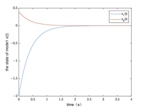 The State Diagram Of Mode In Example Download Scientific Diagram