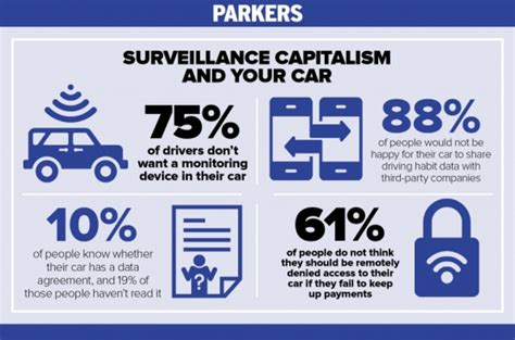 three quarters of drivers don t want vehicle data logging techmash