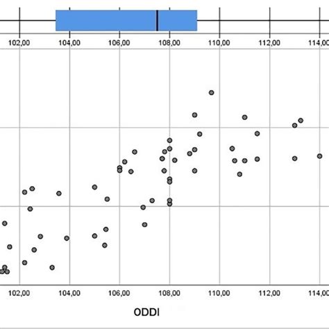 Cvai Used In Sc Related To Oddi Used In Pcm Abbreviations Cvai