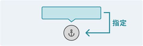 css anchor positioning 仕様の紹介