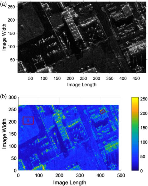 sub‐region non‐local mean denoising algorithm of synthetic aperture