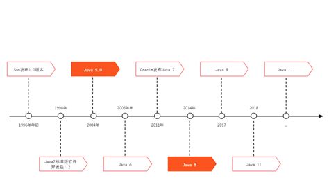 Java程序设计概述应用程序设计概述怎么写 Csdn博客