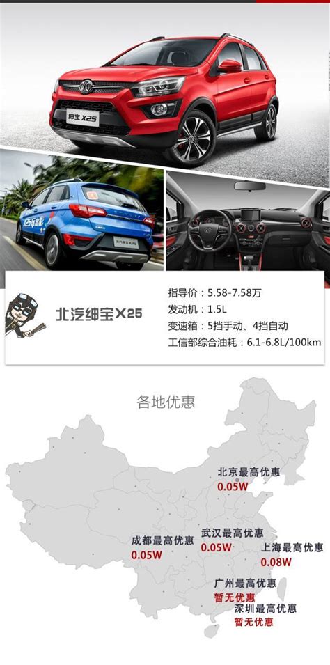 月薪4000也可轻松拥有！这些suv专为工薪阶层打造搜狐汽车搜狐网