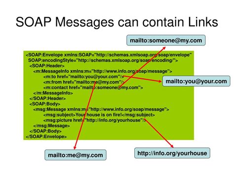 Ppt Soap Attachments In Slides Powerpoint Presentation Free