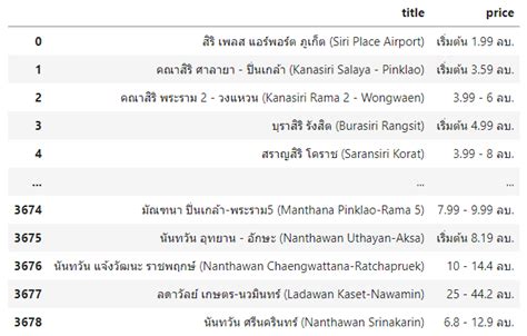 Web Scraping เก็บข้อมูลหน้าเว็บ ลง Excel ด้วย Python และแบบ No Code Ai