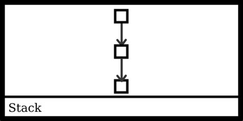 Data Structure Visualizer Index