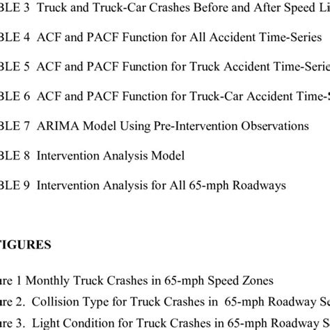 Collision Type For Truck Crashes In 65 Mph Roadway Segments Download