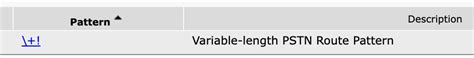 Local Calls With Globalized Dial Plan In Cisco Cucm By Jeremy Worden