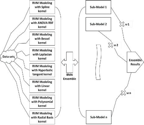 Figure 1 From A Fusion Prognostic Approach Based On Multi Kernel Relevance Vector Machine And