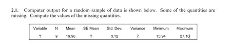 Solved 21 Computer Output For A Random Sample Of Data Is