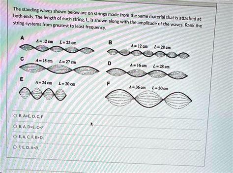 SOLVED The Standing Waves Shown Below Are Both On Strings With Ends The Length Of Each String