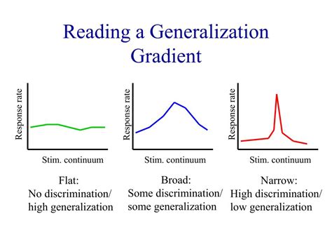 Ppt Chapter 10 Powerpoint Presentation Id 683431