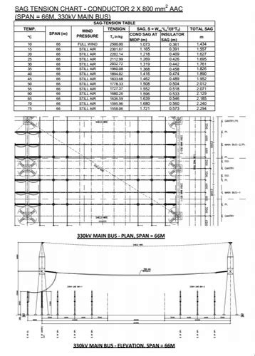 Electrical Design Calculations In North 24 Parganas