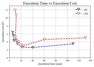 Parallelizing CFD Simulations HPC Minds