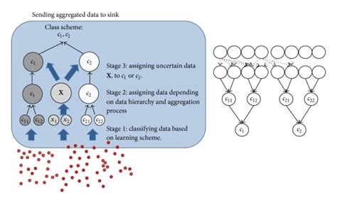 Aggregation Module By Concept Hierarchy Download Scientific Diagram