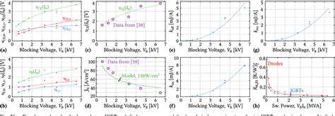 Figure 1 From Optimum Number Of Cascaded Cells For High Power Medium