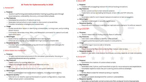 Cyber Security Archives Connect Techs