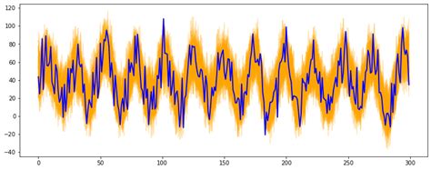 Github Cerlymarcotsmoothie A Python Library For Time Series Smoothing And Outlier Detection