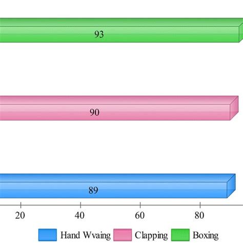 overview of proposed features extraction and selection methodology