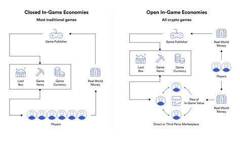 What Is A Crypto Gaming Guild Chainlink