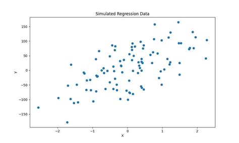 Step By Step Guide To Creating Simulated Data In Python Towards Data