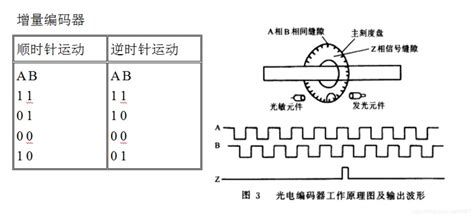 5旋转编码器 哔哩哔哩