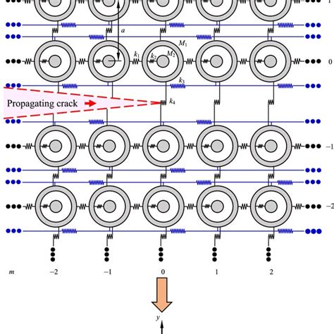 A Band Structure Of Locally Resonant Elastic Wave Metamaterials With